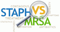 Staph vs MRSA - What's the Difference?